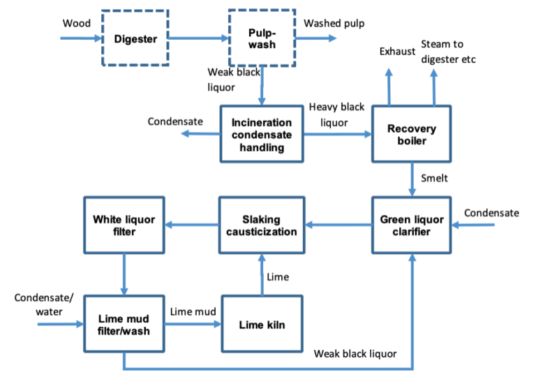 Fossil free - LimeArc